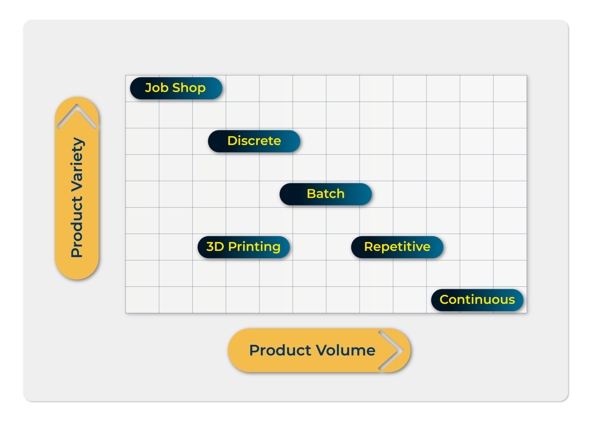 Choosing the Right Manufacturing Approach for Your Business - Nautical ...