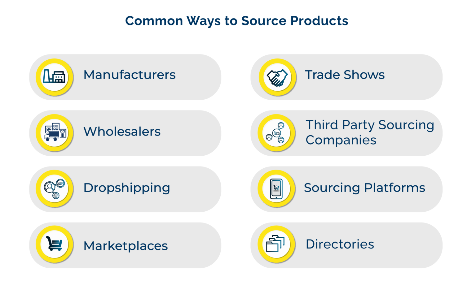 The Advantages to Global Product Sourcing - Nautical Manufacturing ...